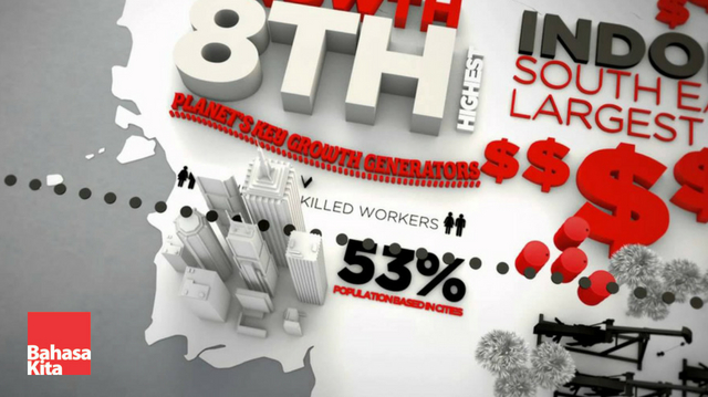 Indonesia: Country Profile - Bahasakita.com