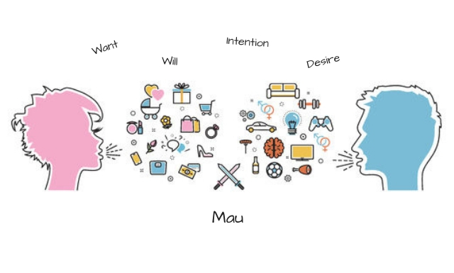 Want or Will? Intention or Desire? - Bahasakita.com